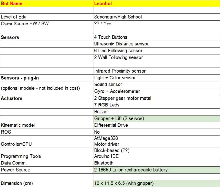 Get to know your Leanbot – LEANBOT