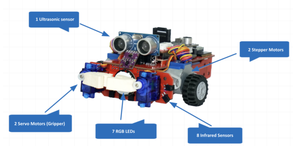 Getting started with Leanbot – LEANBOT