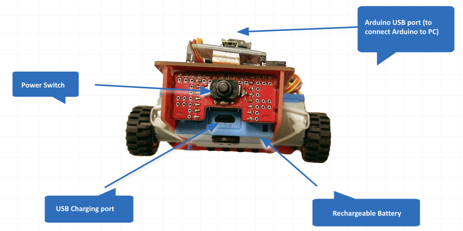 Getting started with Leanbot – LEANBOT