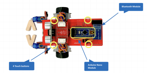Getting started with Leanbot – LEANBOT